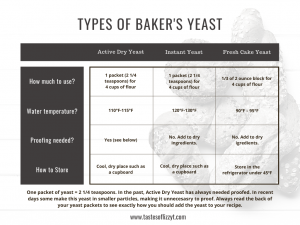 Guide to Baking With Yeast {Plus Handy Chart} | Tastes of Lizzy T